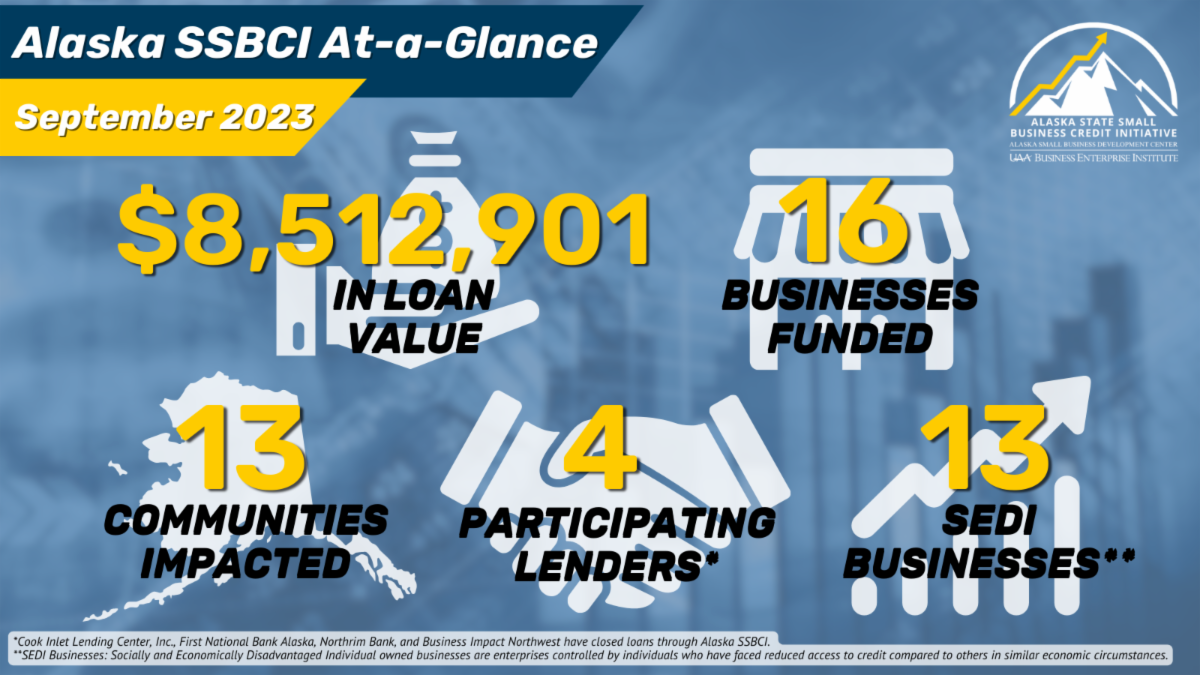 Alaska SSBCI September 2023 Impact Update | Alaska Small Business ...