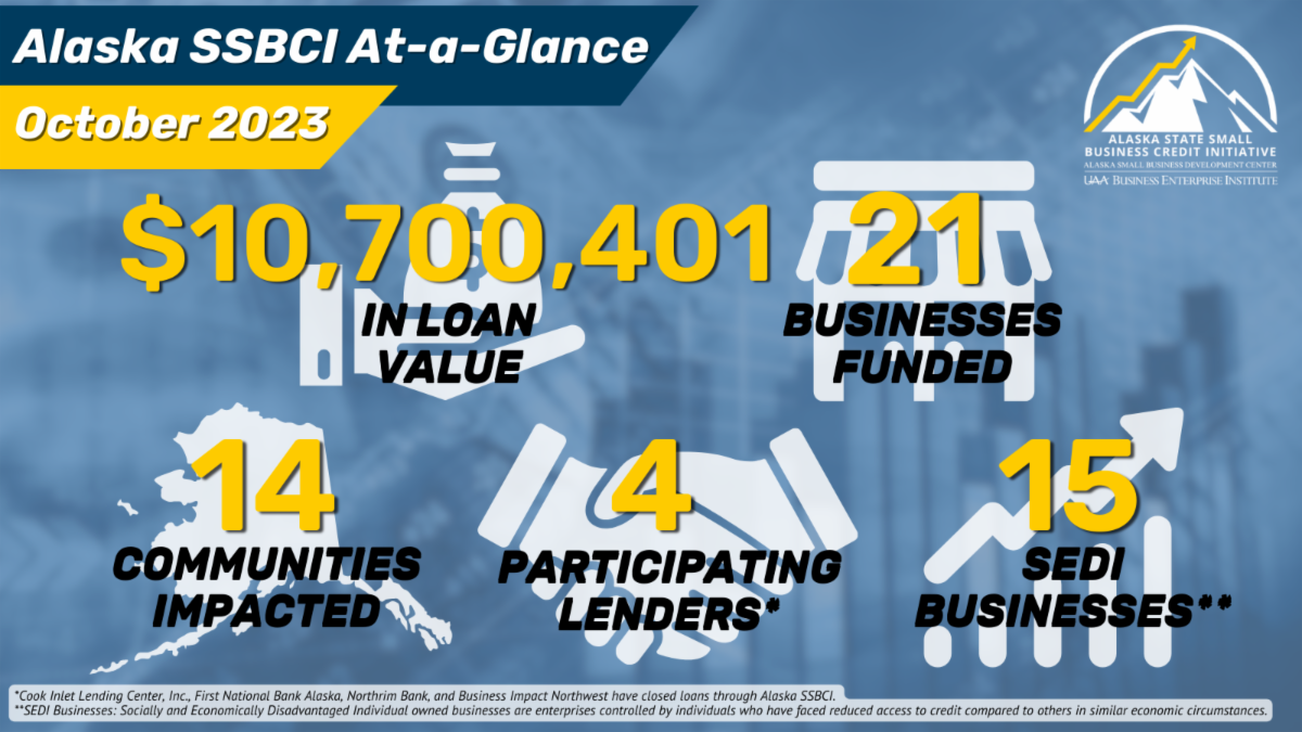 Alaska SSBCI October 2023 Impact Update | Alaska Small Business ...