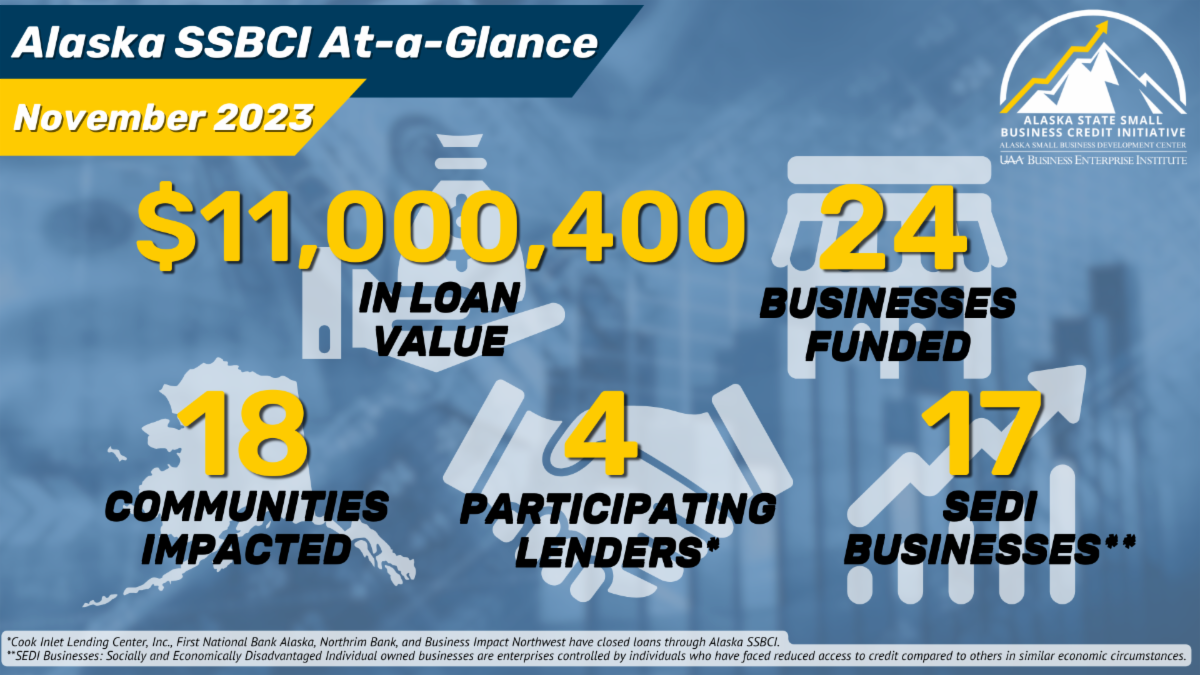 SSBCI November 2023 Impact Update | Alaska Small Business Development ...