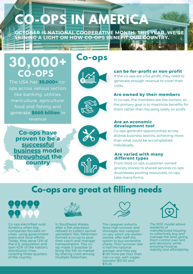 October is National Cooperative Month! | Alaska Small Business ...